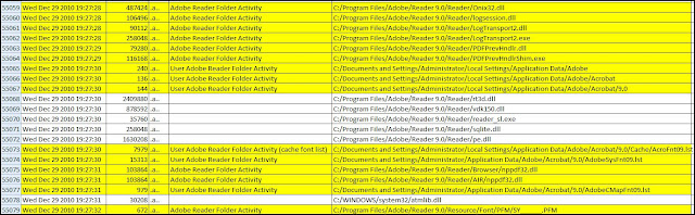 Journey Into Incident Response Cve 2010 2883 Pdf Cooltype Exploit Artifacts