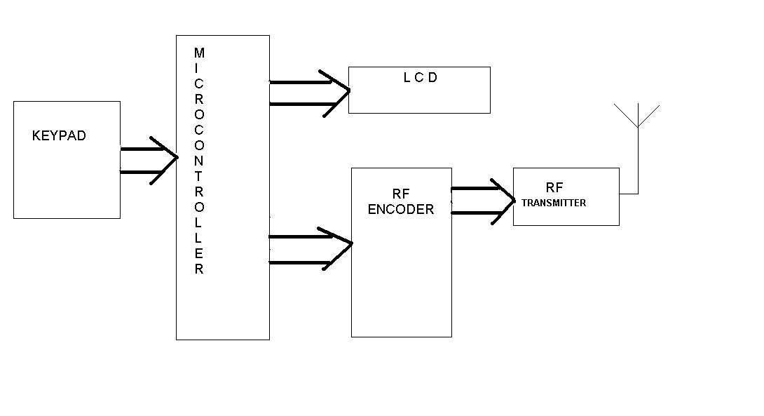 Do It Engineer Wireless Data Encryption And Decryption For Secured Communication Using Radio