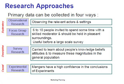 marketing 2all: Research Approaches