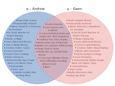 Andrew and Gwen's Blog: Our Venn Diagram