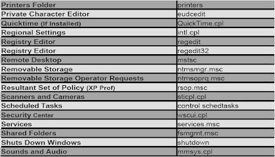 .Net C# ASP.NET SQL Server.....Resource blog: Windows Shortcut Run Commands