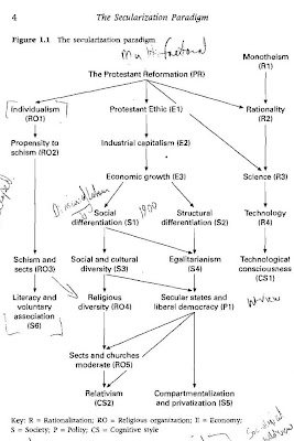 Wikipedia, I mean, "A Work in Progress": Secularization