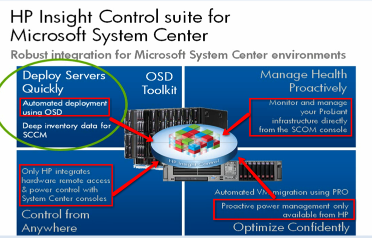 IT INFRASTRUCTURE SOLUTIONS: How HP Insight Control suite for Microsoft ...