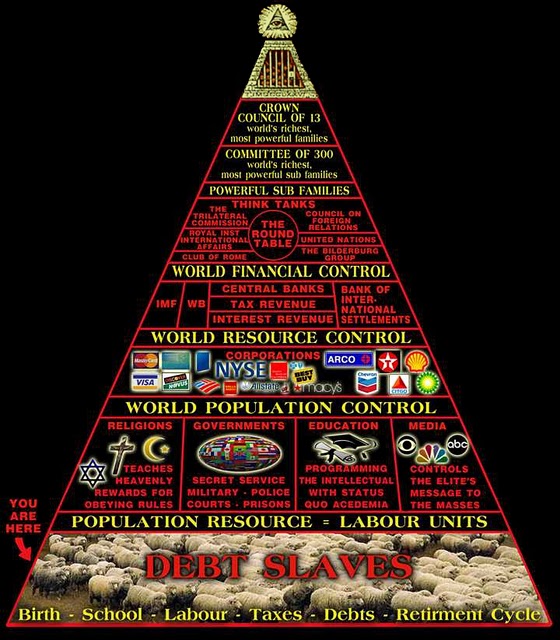 Kafe Kultura: A pirâmide do poder