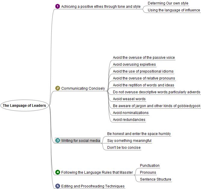 BA 370 Communications in Leadership and Negotiations: L3: The Language ...