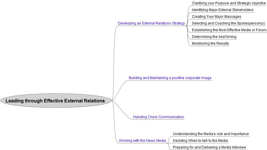 BA 370 Communications in Leadership and Negotiations: L12: Leading ...