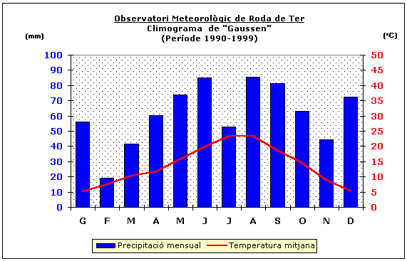 Raquel 4º ESO Historia bilingue :D: EQUATORIAL CLIMATE