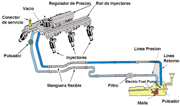 SISTEMA MPFI: SISTEMA MPFI