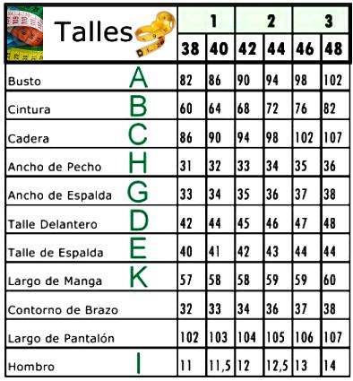 tabla de medidas: Algunas Medidas Importantes