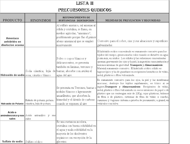 PRECURSORES QUIMICOS SITDI