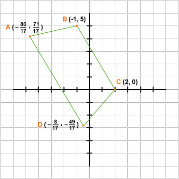 Tutor Partner: July 2010