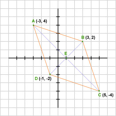 Tutor Partner: Coordinate Graphs of Quadrilaterals With Their Diagonals ...