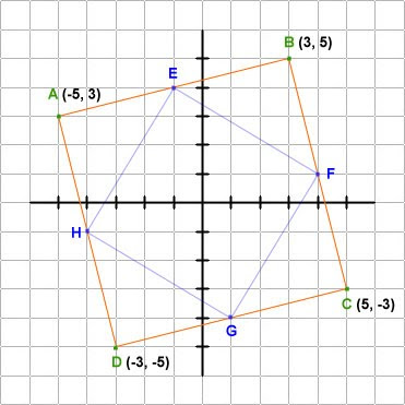 Tutor Partner: Coordinate Graphs of Quadrilaterals With Their Diagonals ...