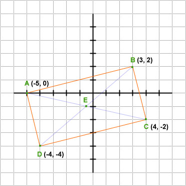 Tutor Partner: Coordinate Graphs of Quadrilaterals With Their Diagonals ...
