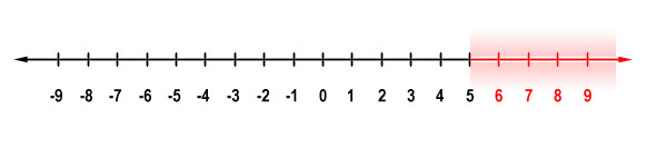 Tutor Partner: Graphs of Linear Inequalities