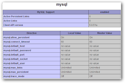 WeB LoG'S JuUiER: Windows 7 + IIS + PHP + MySQL