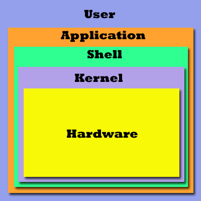 WeB LoG'S JuUiER: Command-line