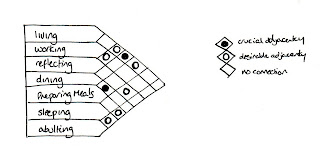The Architectural Apprenticeship: Application - Spatial Analysis