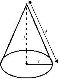 Solidos Geometricos: ÁREAS Y VOLUMENES