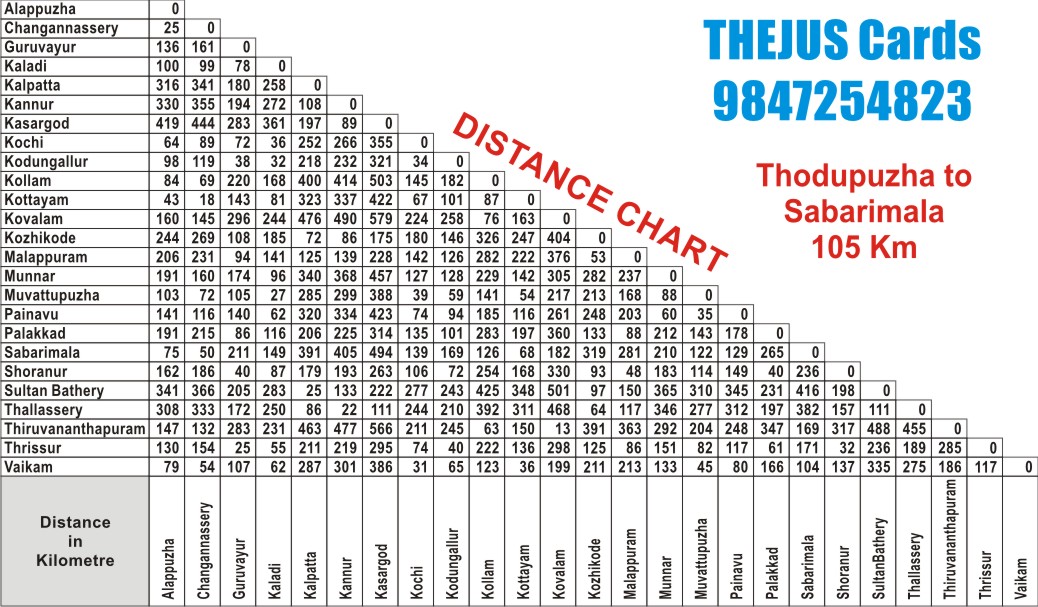 THEJUScards: sabarimala travel_distance information