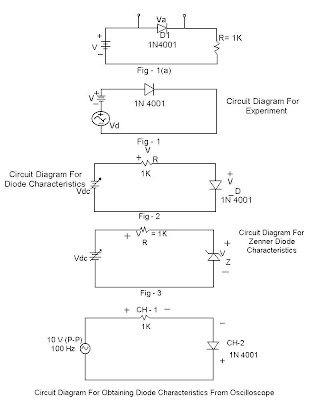 Electronics Lab Experiment: Experiment: Study of Diode Characteristics