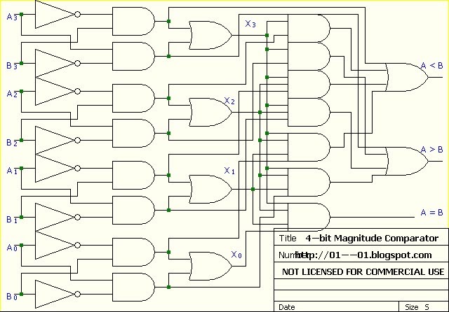 Digital Electronics: Magnitude Comparator