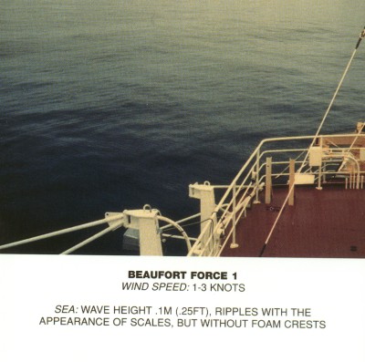 bAck tO BasIC: Beaufort scale & Sea state