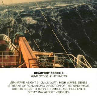bAck tO BasIC: Beaufort scale & Sea state
