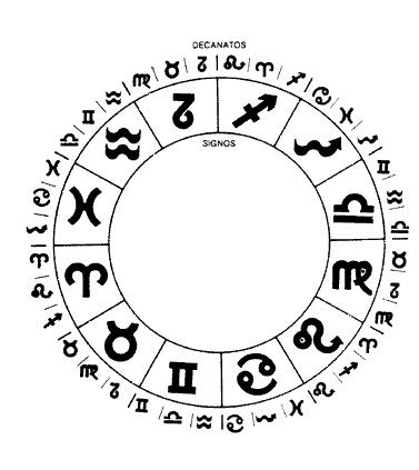 Decanatos, o que são? - completo - Blog da Priscilla