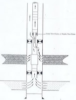 mining engineering: Pencegahan Semburan Dari Luar Pipa : Hydril Ram ...