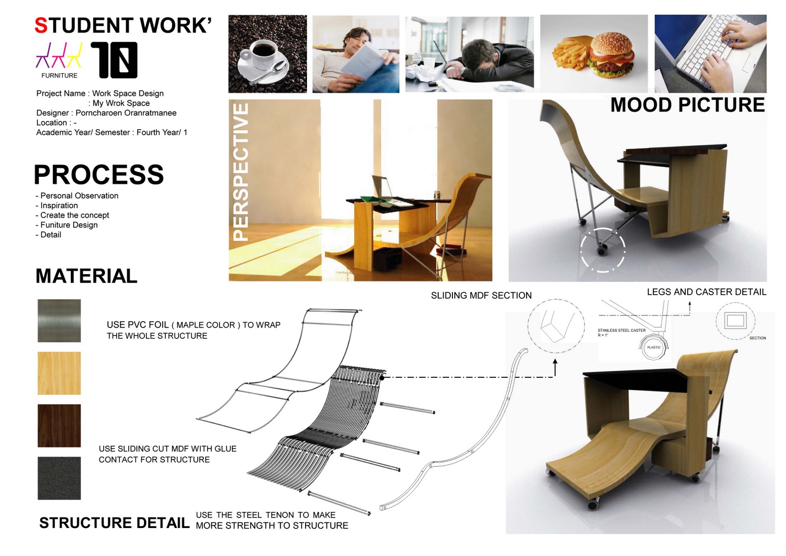 PODS Architecture Design & ARCH Update