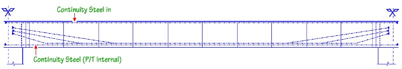 Loafer's pulse: Segmental Bridges
