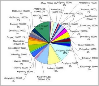 GREEK SURNAMES: GREEK LASTNAMES