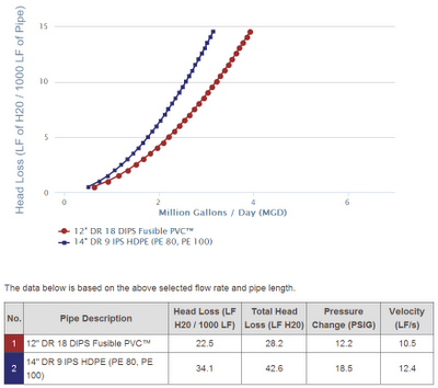 Underground Solutions, Inc. Fusible PVC® Pipe: New Fusible PVC Flow ...