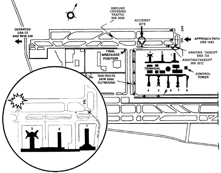 LOS GRANDES ACCIDENTES AEREOS EN EL MUNDO.: CHOQUE POR ALCANCE: EL ...