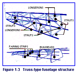 AeroSpice: truss type fuselage