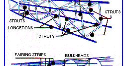 AeroSpice: truss type fuselage