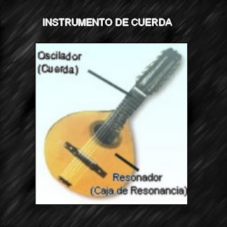 Acustica de los intrumentos musicales: Fundamentos acusticos de los ...