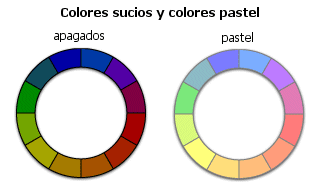 ELEMENTOS BÁSICOS DE LA IMAGEN FIJA: TIPOS DE COLORES
