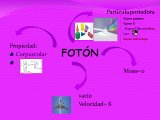 FÍSICA MODERNA: FOTON