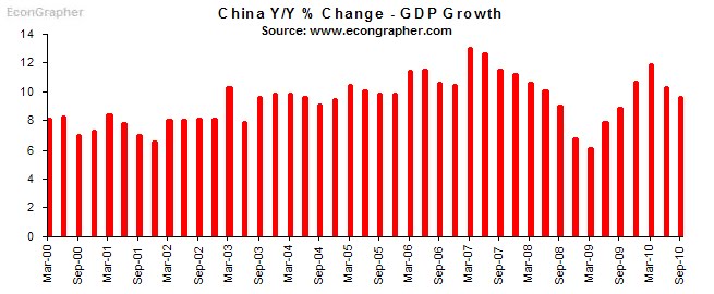 Top 5 Graphs of the Week: China Economic Outlook