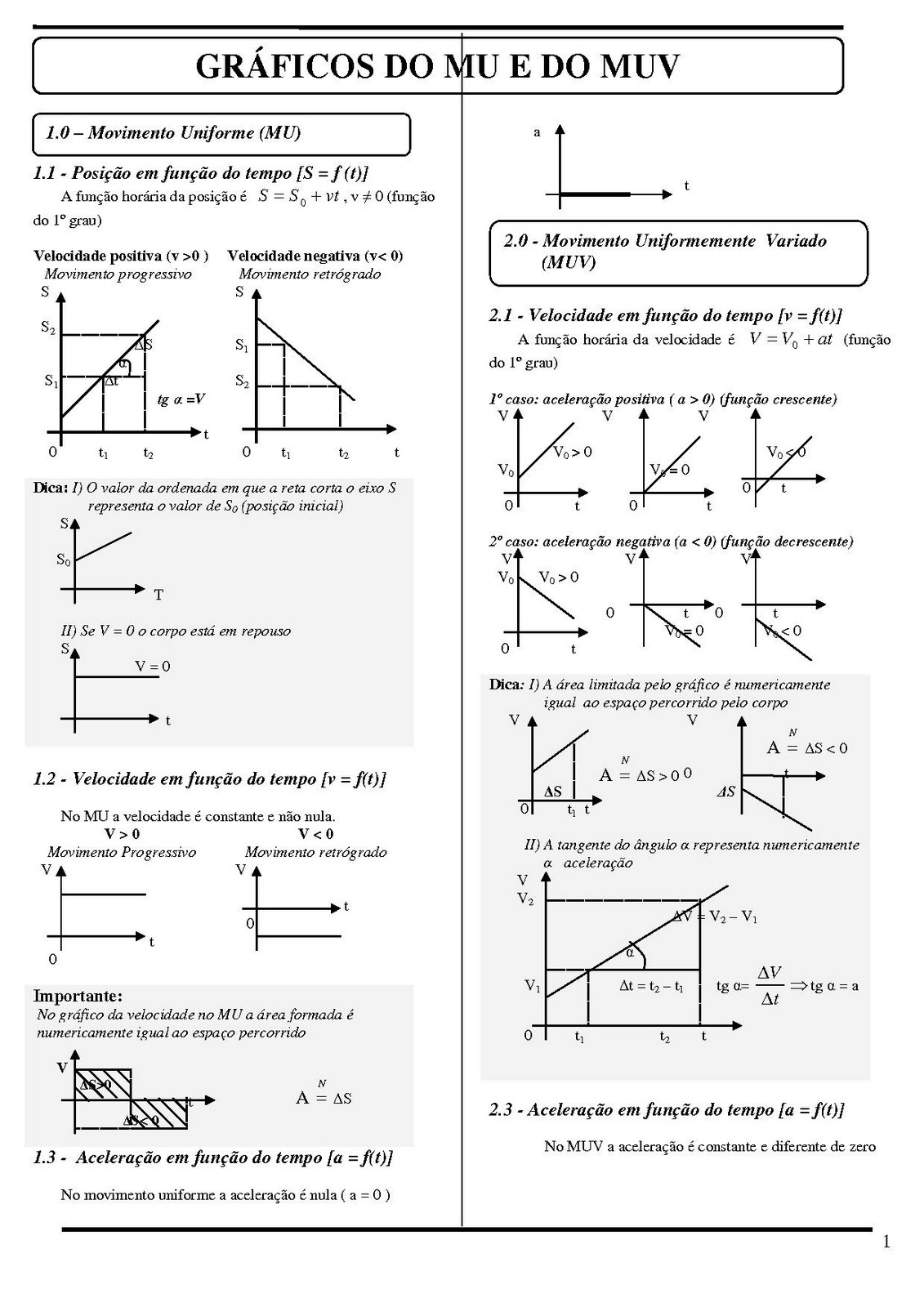 Professor Denilson Costa: Graficos do MU e MUV Parte 01
