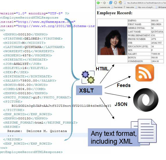 xml: 7.4.3 XSLT