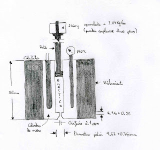 blog plasticos n0n0_7: plastometro de extrusion