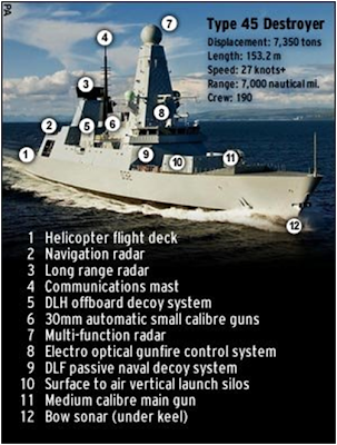 Naval Requirements: Whatever Happened to the Type 45?