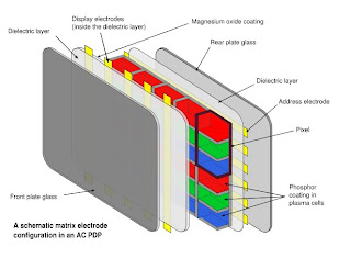 Explore Notes and Programming: Direct View Storage Tube