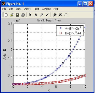 MEMBUAT PENYELESAIAN GRAFIK DENGAN MATLAB
