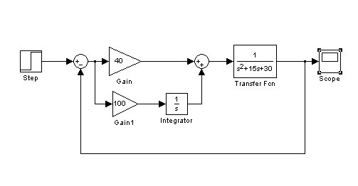 Sekedar Berbagi Ilmu: PENGENDALI PID DENGAN MATLAB (SIMULINK) | PID ...