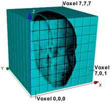 Design Technology Gizmo: Voxels, volume rendering and volume graphics