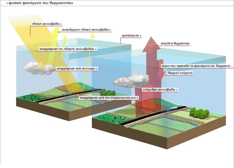 ΧΡΩΜΑΤΟΠΟΙΟΙ: ΤΟ ΦΑΙΝΟΜΕΝΟ ΤΟΥ ΘΕΡΜΟΚΗΠΙΟΥ